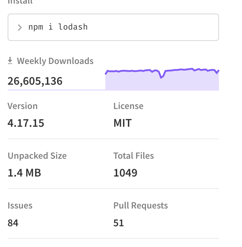 Lodash Filter Lodash Find Example