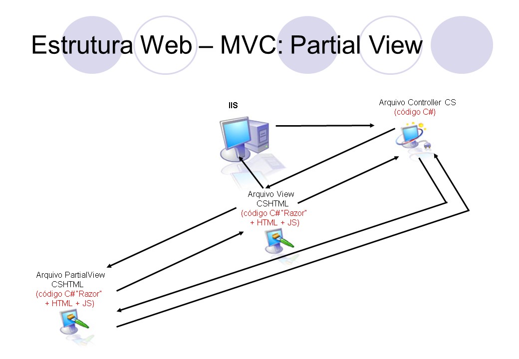 Lê M.D.: Entendendo MVC com C# - para programadores tradicionais