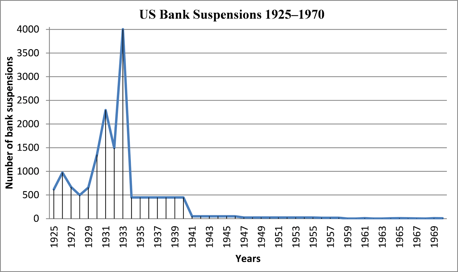 Social Democracy for the 21st Century: A Realist Alternative to the ...