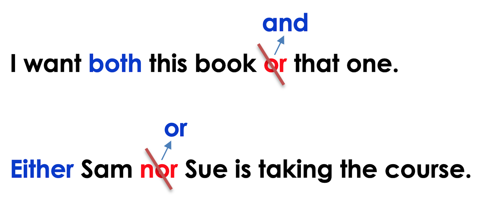 SKILL 25: USE PARALLEL STRUCTURE WITH PAIRED CONJUNCTIONS