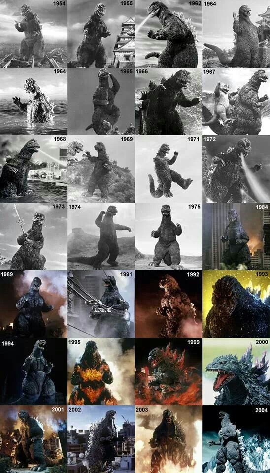 EVOLUTION of GODZILLA in Movies (1954-2019)