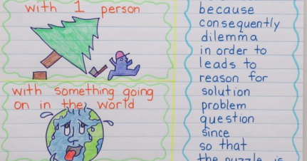 ELA Anchor Charts: Problem and Solution