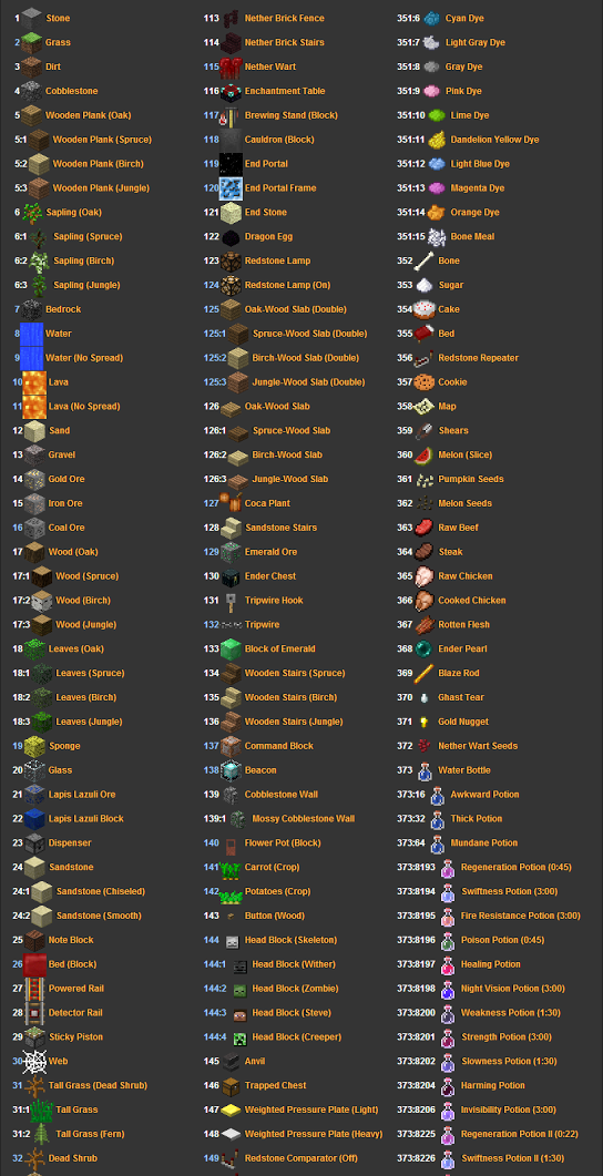 Republic of Gamers | Oyunlar Hakkında Herşey: Minecraft İtem Kodları
