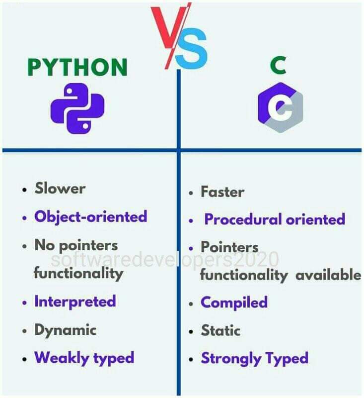 Best IDE's For Python Developers - KING OF EXCEL