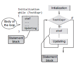C Programming: CONTROL FLOW STATEMENTS - Selection / Branching ...