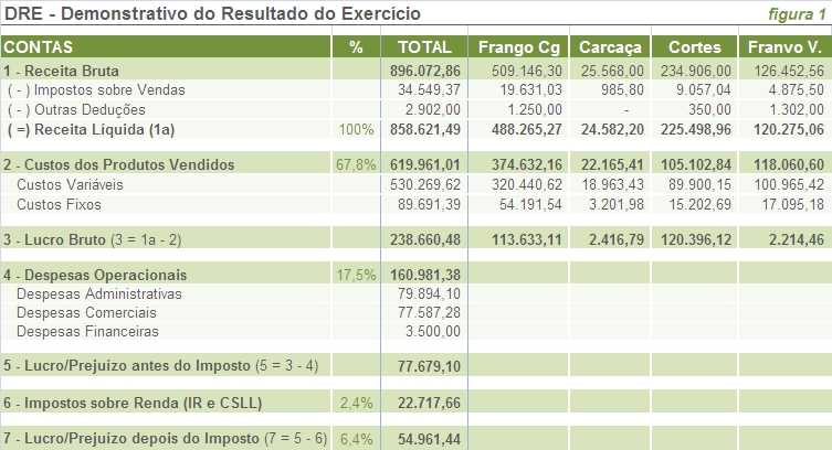 Finanças para pequenas empresas | nfinanças.com : Como calcular os ...