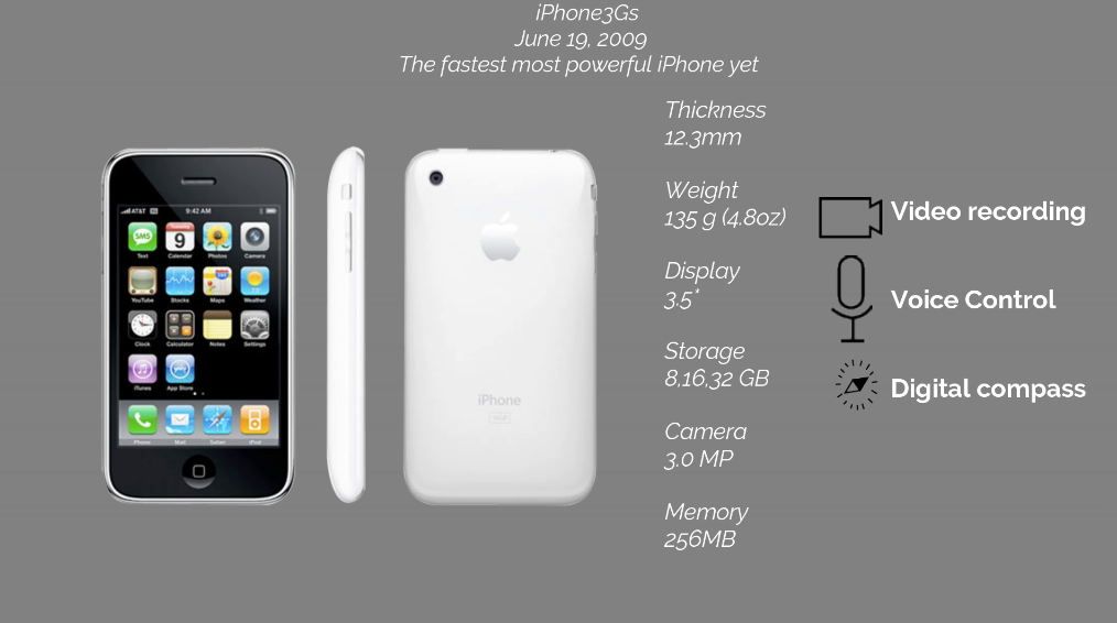 History Of The iPhone - Journey Of iPhone | Fact You Should Know About ...