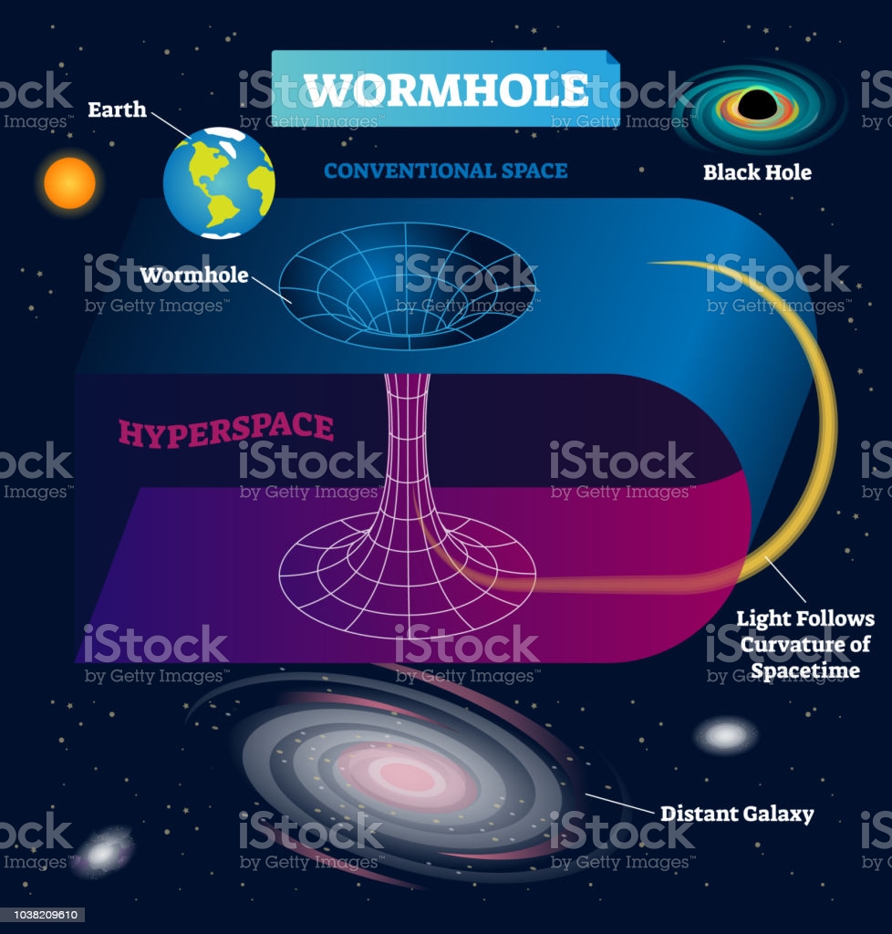 WHAT IS A WORMHOLE?