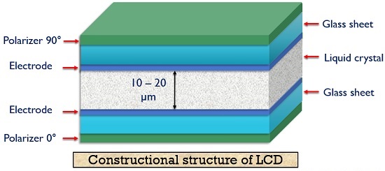 Robotik Kodlama: Arduino 2 x 16 LCD Display - SIVI KRISTAL EKRANLAR