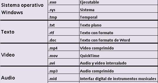 Taller de Tecnologías ESO: EXTENSIONES DE ARCHIVOS