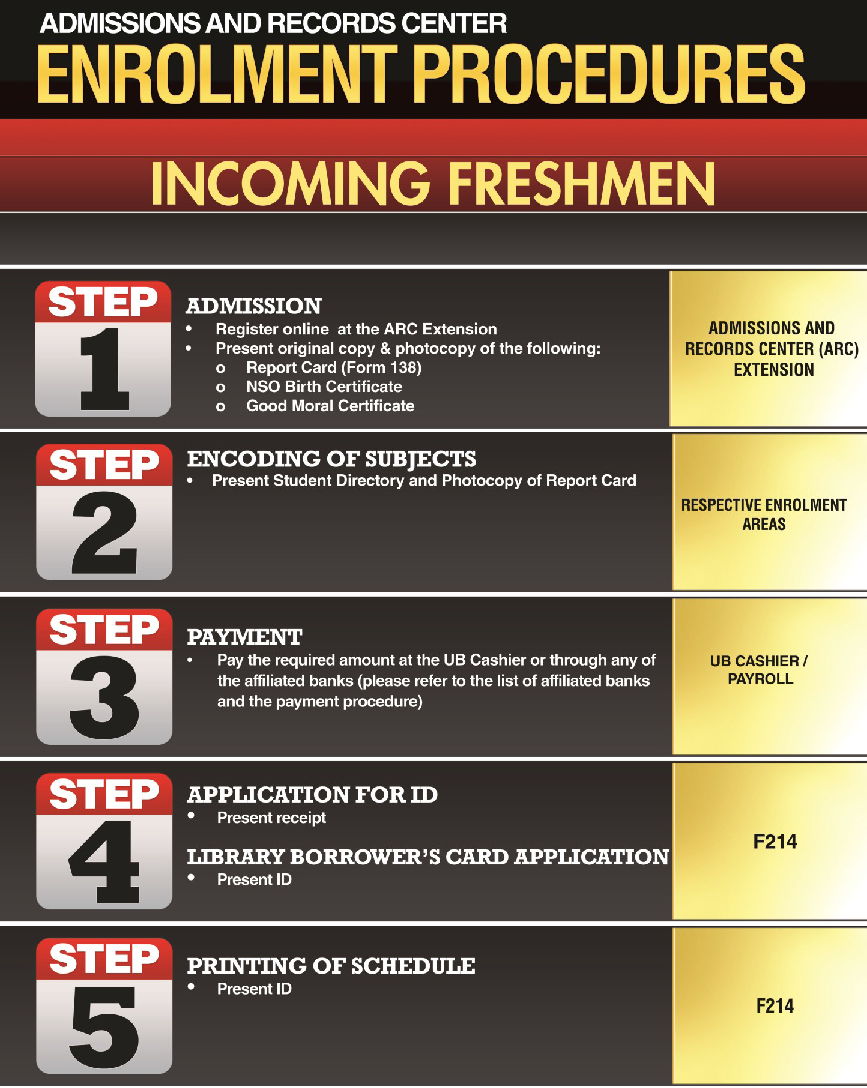 Enrollment Procedure And Guide For University Of Baguio Students ...