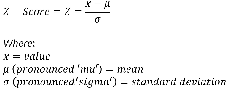Why Standard Deviation is important to businesses, and what it means