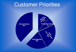 Jerry Yoakum: Cogitation about Computing: Understand the Customer's ...