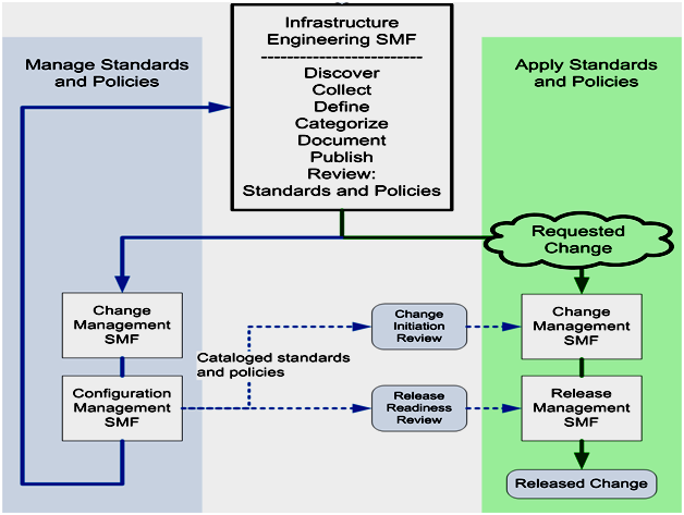 MICROSOFT OPERATIONS FRAMEWORK - Parasuthitam