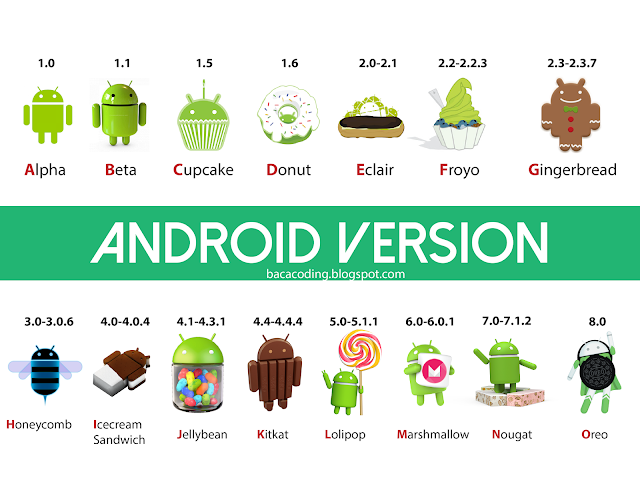 Mengenal Android hingga Versinya - Abd Umar Grow to Share Mengenal Android hingga Versinya - Abd Umar Grow to Share