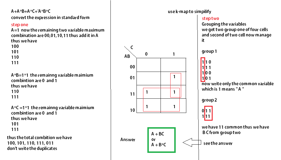 K-Map (for Boolean expression simplification) ~ readrwrite blogs