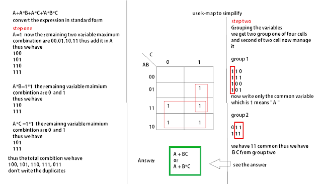 K-Map (for Boolean expression simplification) ~ readrwrite blogs