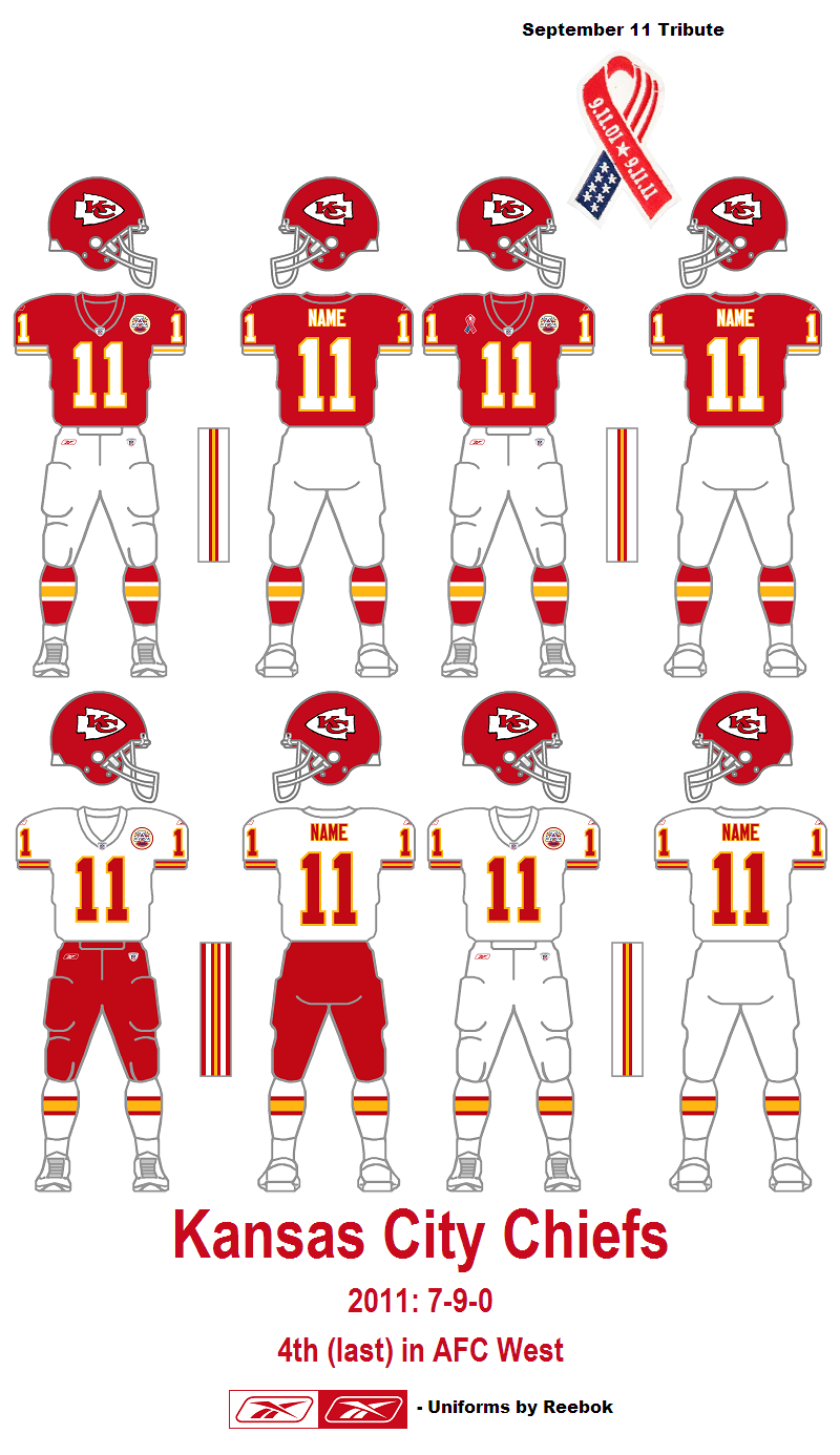 Sports Aesthetics: A Uniforms and Logos Page: Best NFL Team Uniform Set ...