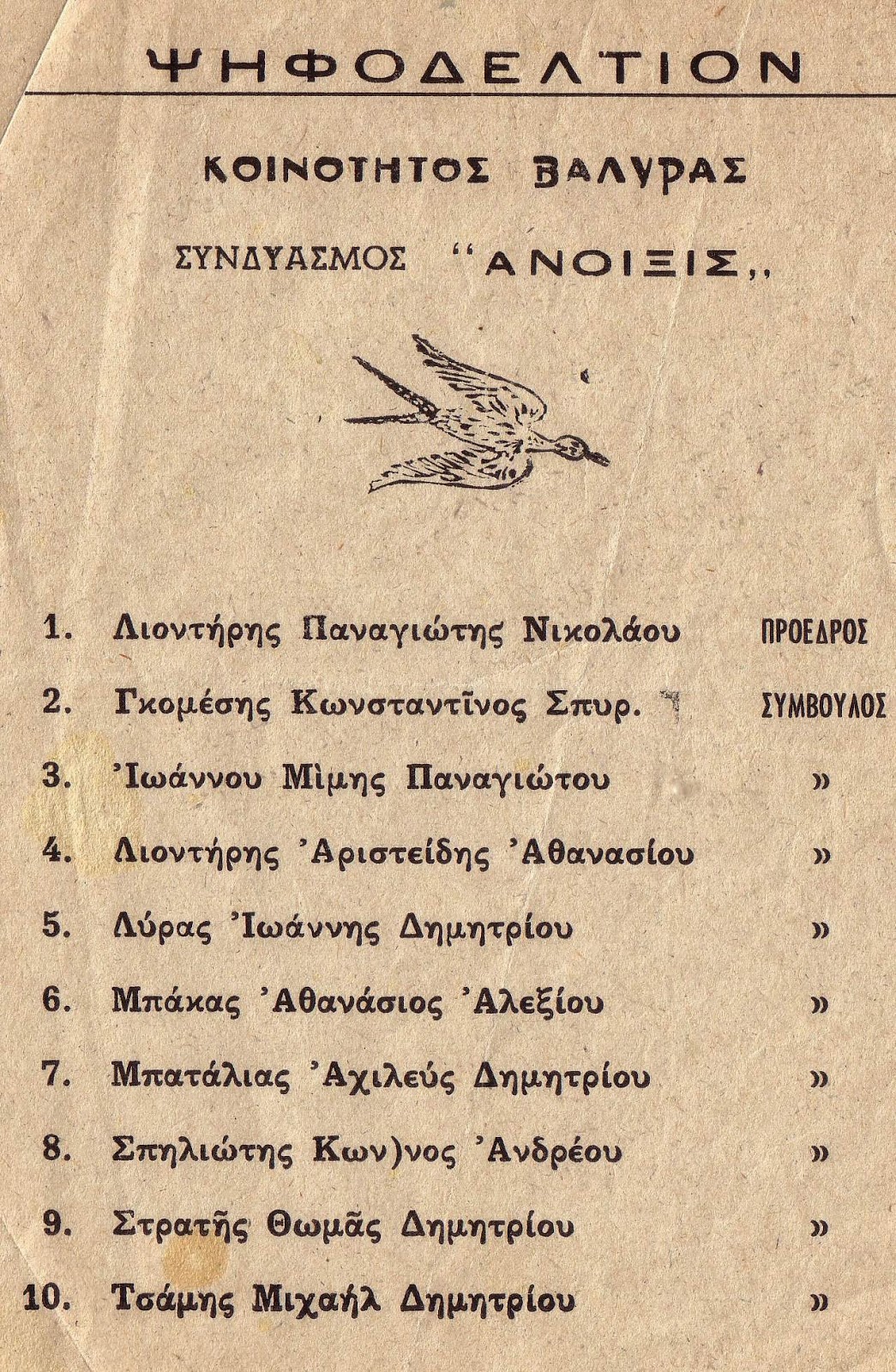 ΓΙΑΝΝΗΣ Δ.ΛΥΡΑΣ: ΤΑ 23 ΕΠΩΝΥΜΑ ΒΑΛΥΡΑΙΩΝ ΠΟΥ ΑΡΧΙΖΟΥΝ ΑΠΟ ΤΑ ΓΡΑΜΜΑΤΑ Ν ...