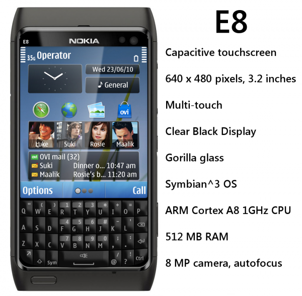 Nokia E8 Specifications