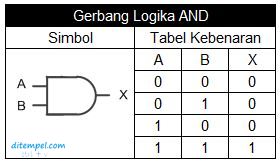 Simulasi Gerbang Logika dengan logic.ly - ditempel