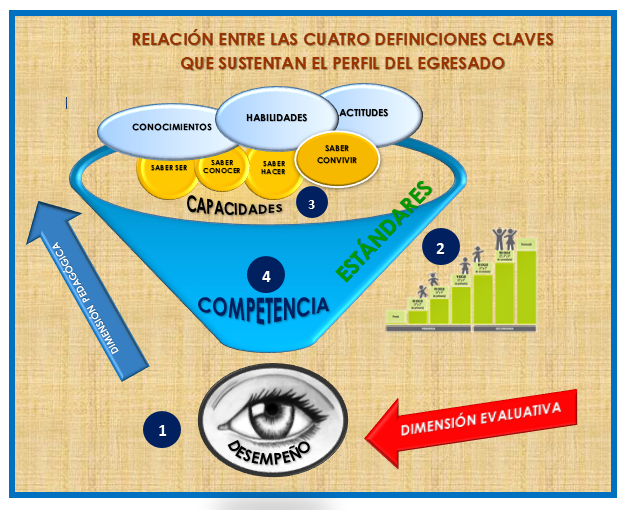 I.E. "Santa Teresa de la Inmaculada": DEFINICIONES CLAVES QUE SUSTENTAN ...