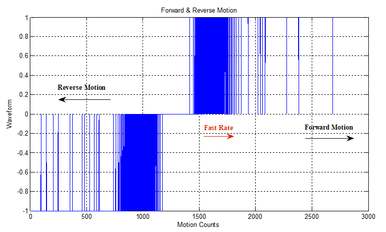 Everything Modelling And Simulation A Simulink Model For Understanding Encoding And Decoding