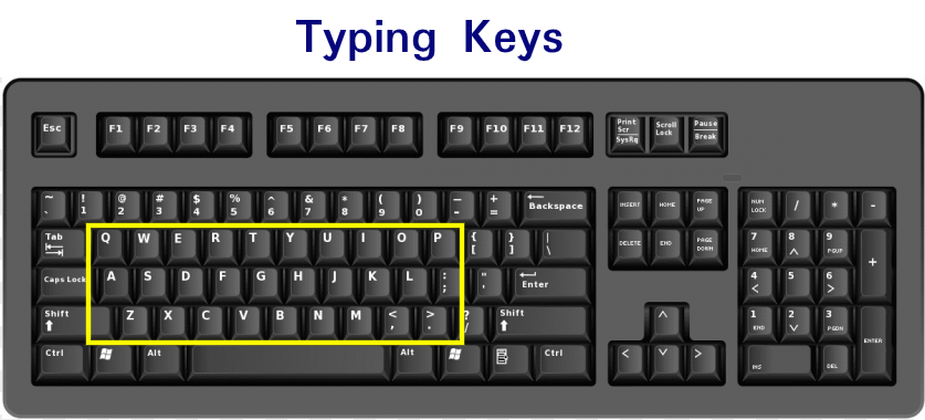 What is Keyboard ? | keyboard in Computer