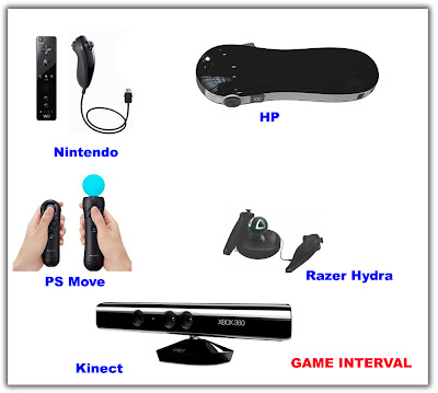 GAME INTERVAL: " RAZER HYDRA" a perfect motion controller for PC gamers