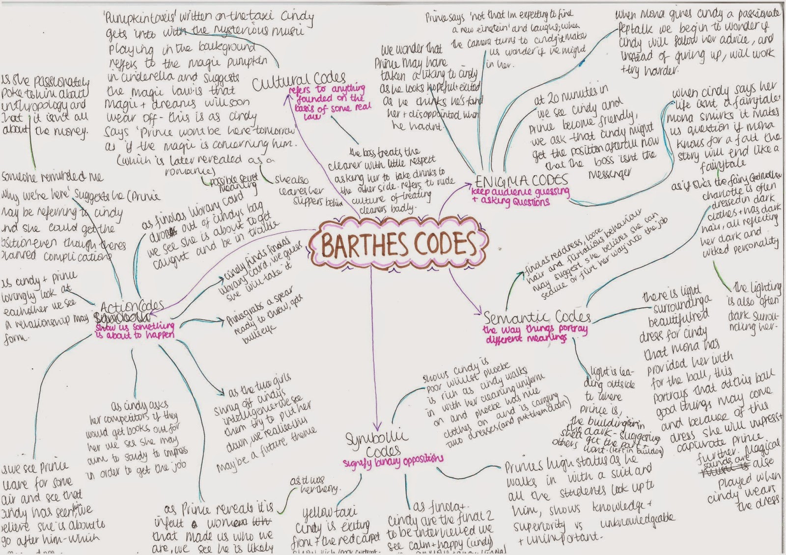 AS Media Blog: BBC Fairytales Cinderella - Narrative