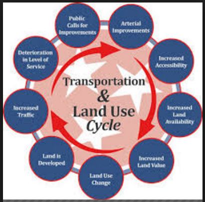 Integrating Land Use and Transport - Pen2Print Services