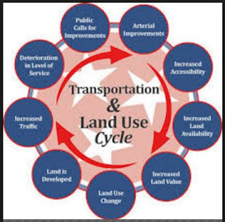 Integrating Land Use and Transport - Pen2Print Services