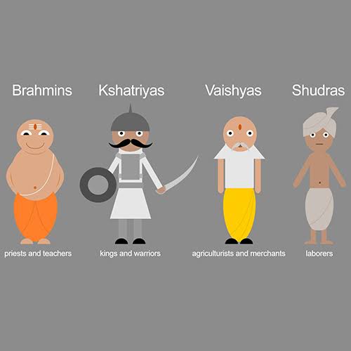 Vedic Education - Aims, Salient features, Special reference to ...