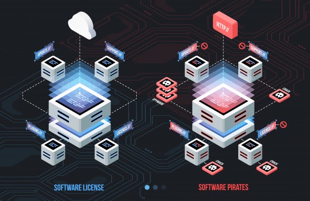 Top-Rated Software licenses need to carry off | Pros & Cons