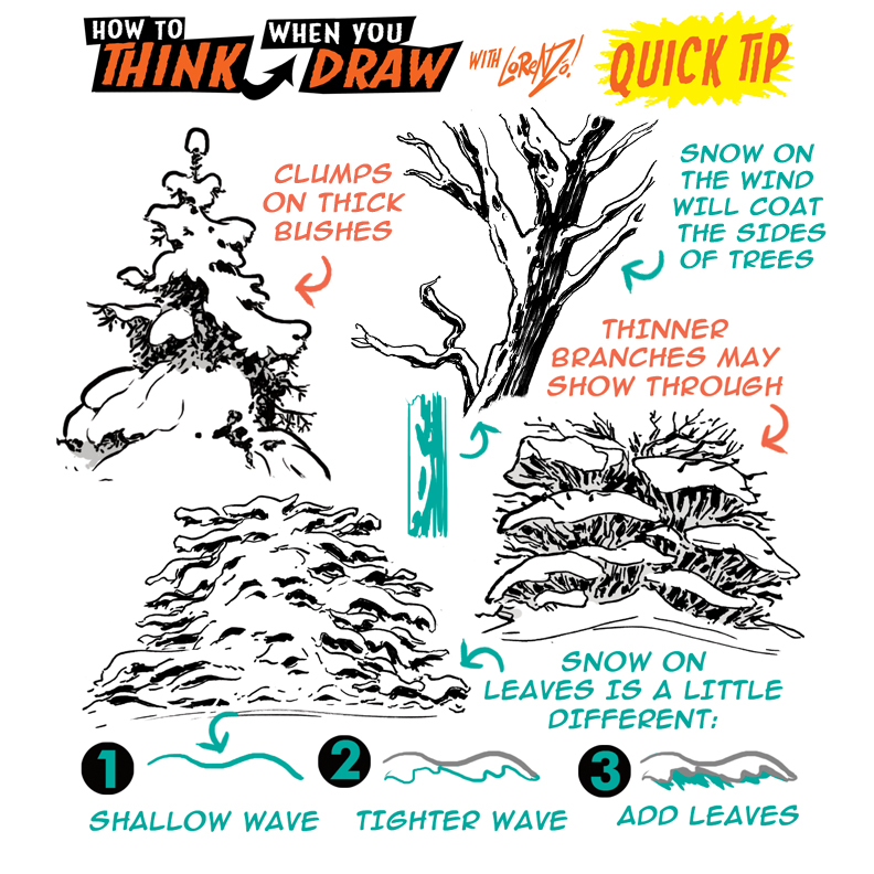 The Etherington Brothers: This week's How to THINK when you draw QUICK ...