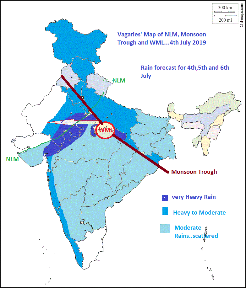 Vagaries of the Weather
