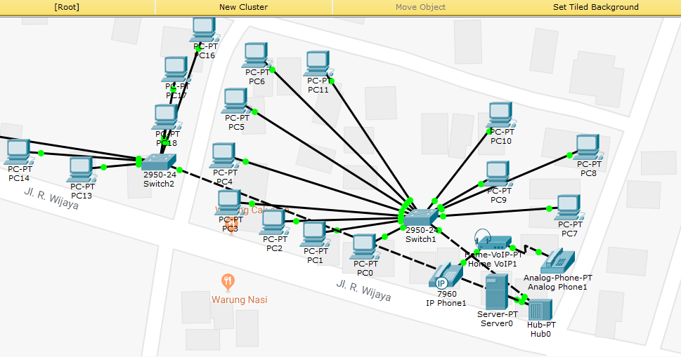 Macam macam Sistem Jaringan Komputer: contoh topologi voip 1 desa