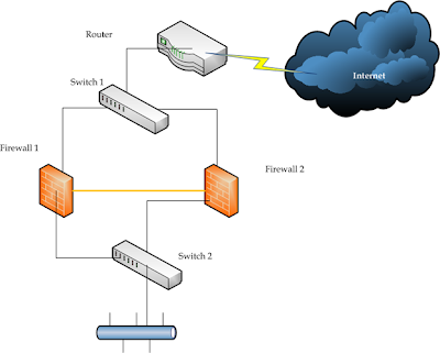 firewalltips: Examples