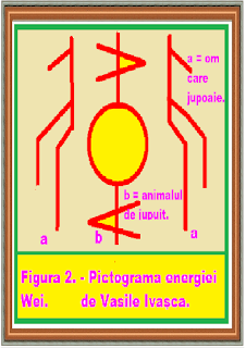 Vasile Ivașca. Yoga Marilor Zeii. Boli și blocaje ale corpului ...