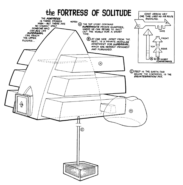 From the Sorcerer's Skull: Dungeon of Solitude