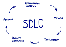LUKY INDRA: SDLC (Software Development Life Cycle)