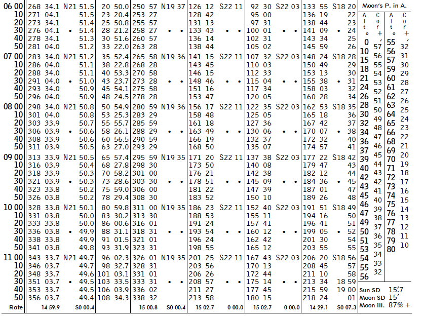 David Burch Navigation Blog: Air Almanac Compared to Nautical Almanac