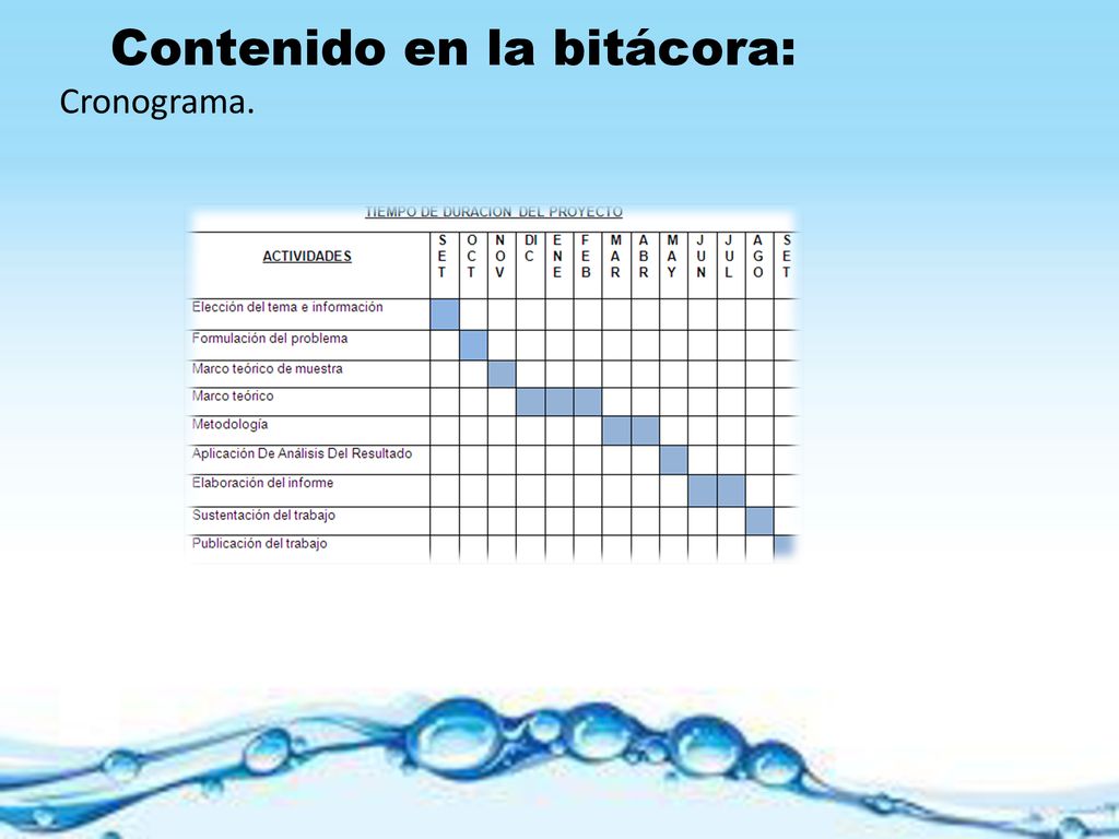 Tipos de Bitácoras
