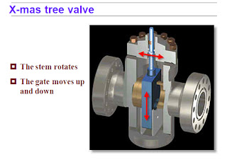 Xmas Trees | petroleum pedia