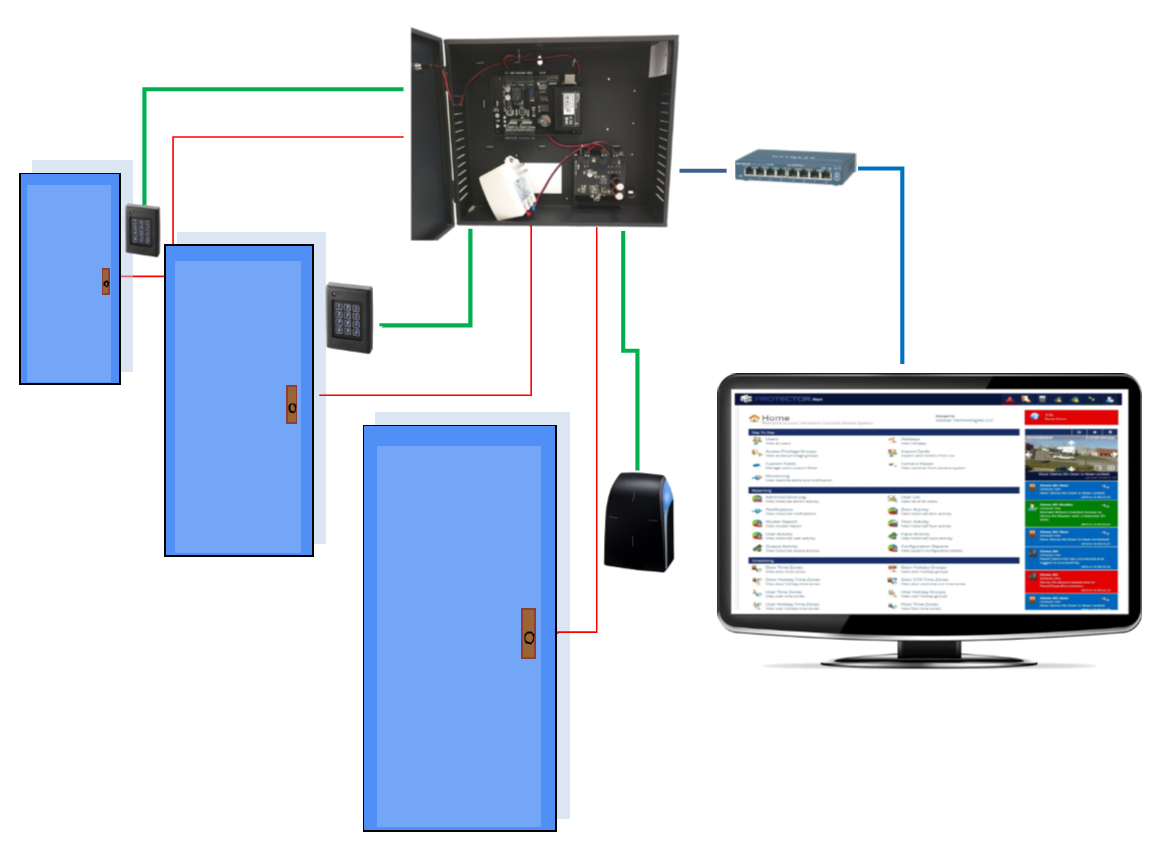 Kintronics - IP Surveillance and Security System Technology Made Easy: 2019