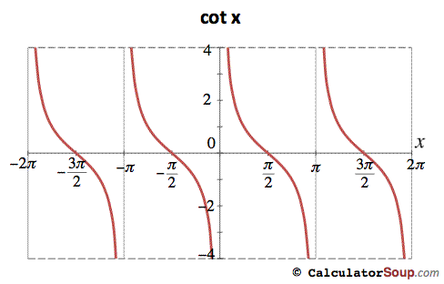 Pre-Calculus A 3rd Hour, Fall 2012: Chapter 4 Review