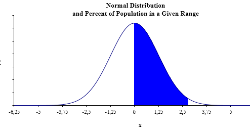 Contoh Soal Distribusi Gaussian Standard | Daily Life of Engineering ...