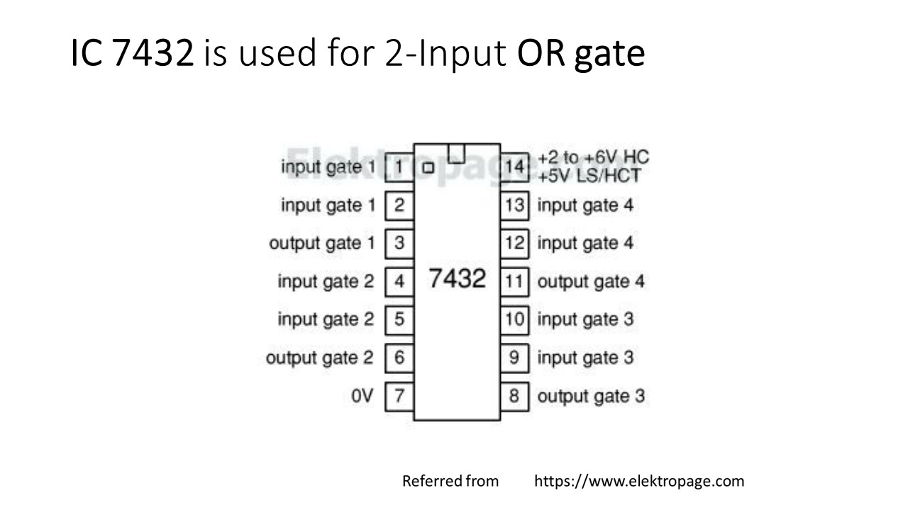 Implementation of BCD Adder using IC 7483