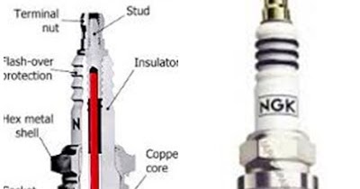 Otolover: How Spark Plugs Work