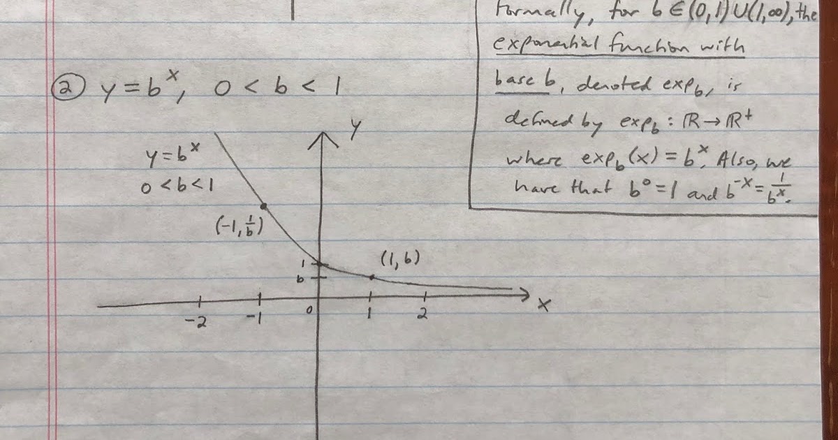 Professor Frank’s Math Blog: Advanced Discrete Math - Graphs And Orders
